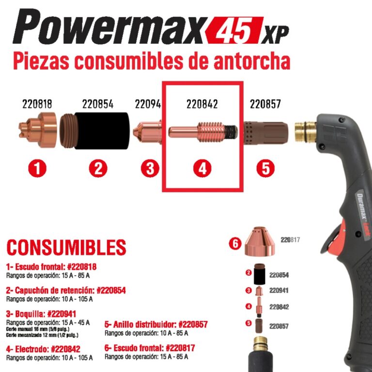HYPERTHERM ELECTRODO (ELECTRODE) 105A PMX 65/85/105 220842 - ferretek ...